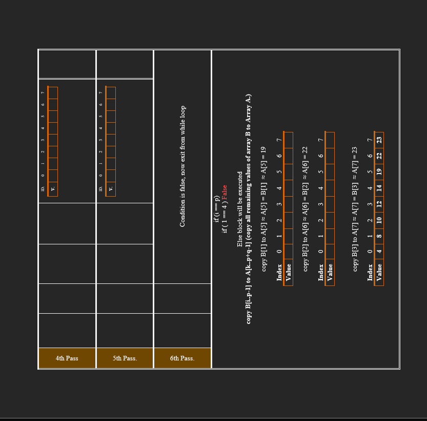 Solved Question 1 By Using Mergesort O Algorithm Complete 