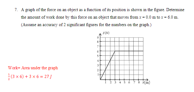 Solved 7 A Graph Of The Force On An Object As A Function Of 6126