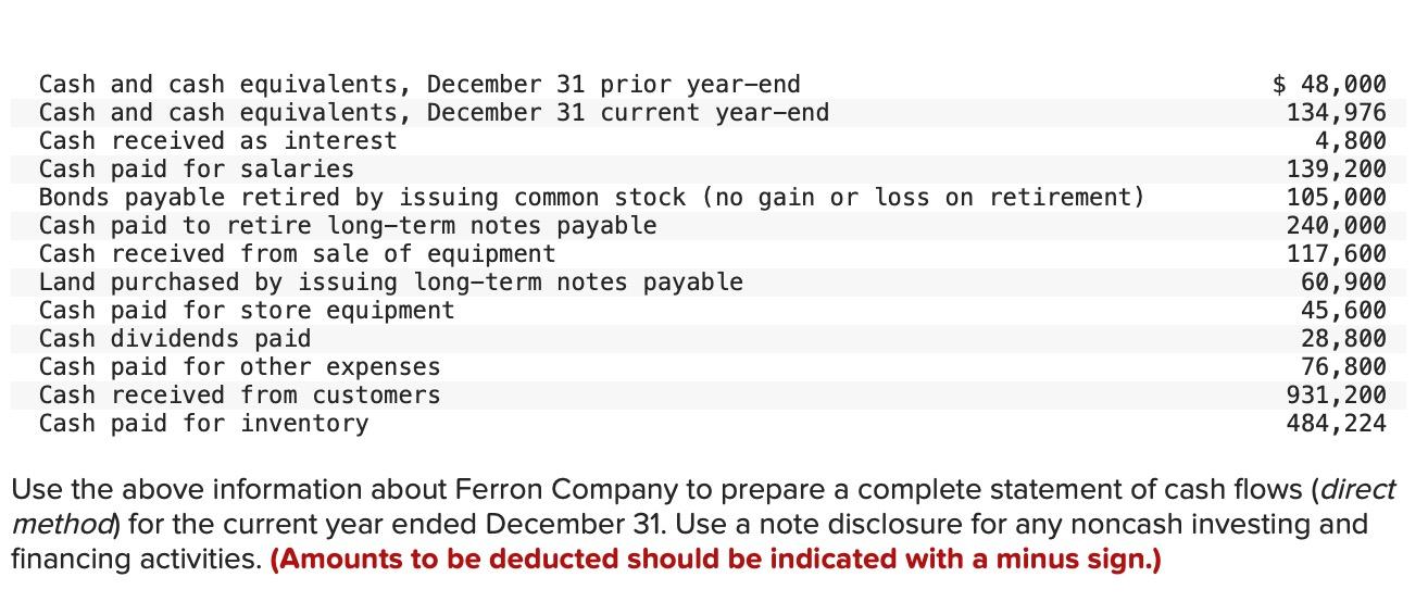 Solved Use the above information about Ferron Company to | Chegg.com