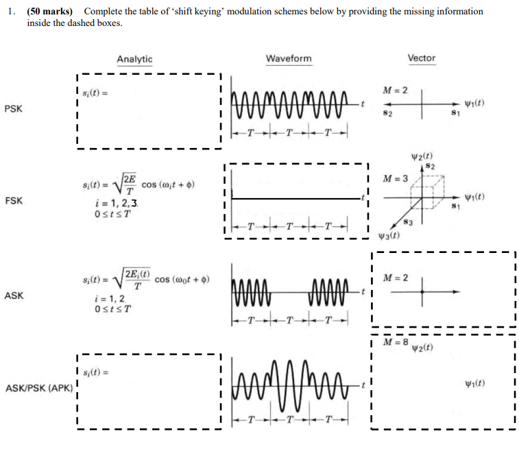 Solved 1. (50 marks) Complete the table of ‘shift keying’ | Chegg.com