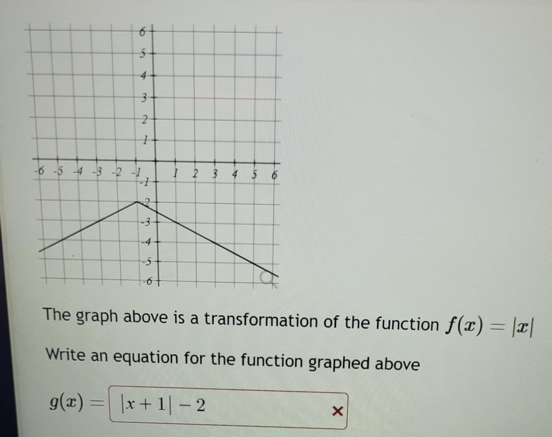 Solved The graph above is a transformation of the function | Chegg.com