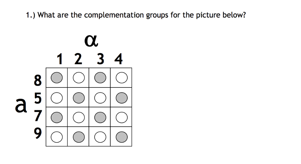 Solved 1.) What are the complementation groups for the | Chegg.com
