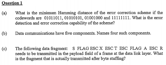 Solved Question 1 (a) What is the minimum Hamming distance | Chegg.com