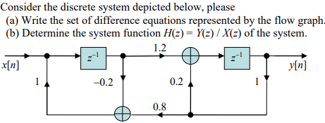 Solved Consider the discrete system depicted below, | Chegg.com