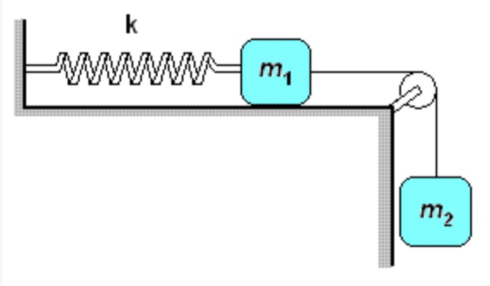 Solved m1 =2.1 kg block slides on a frictionless horizontal | Chegg.com