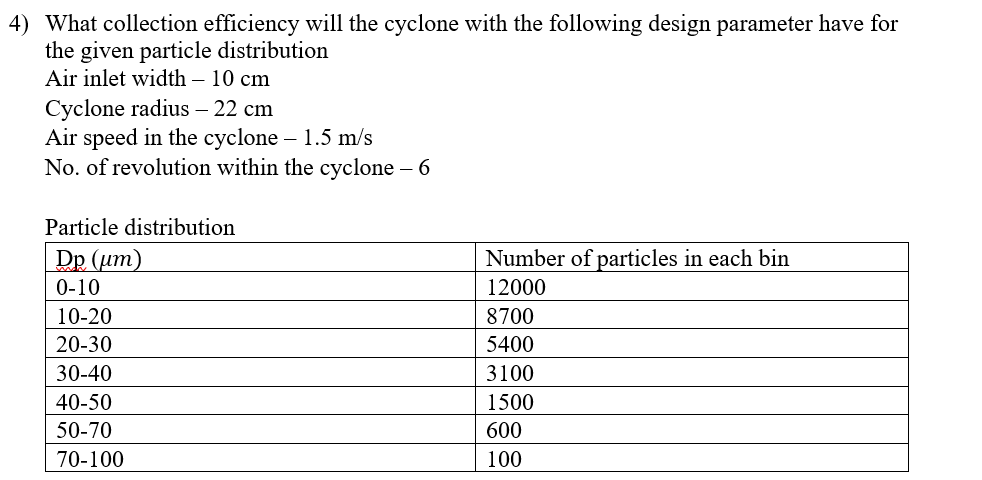 4) What collection efficiency will the cyclone with | Chegg.com