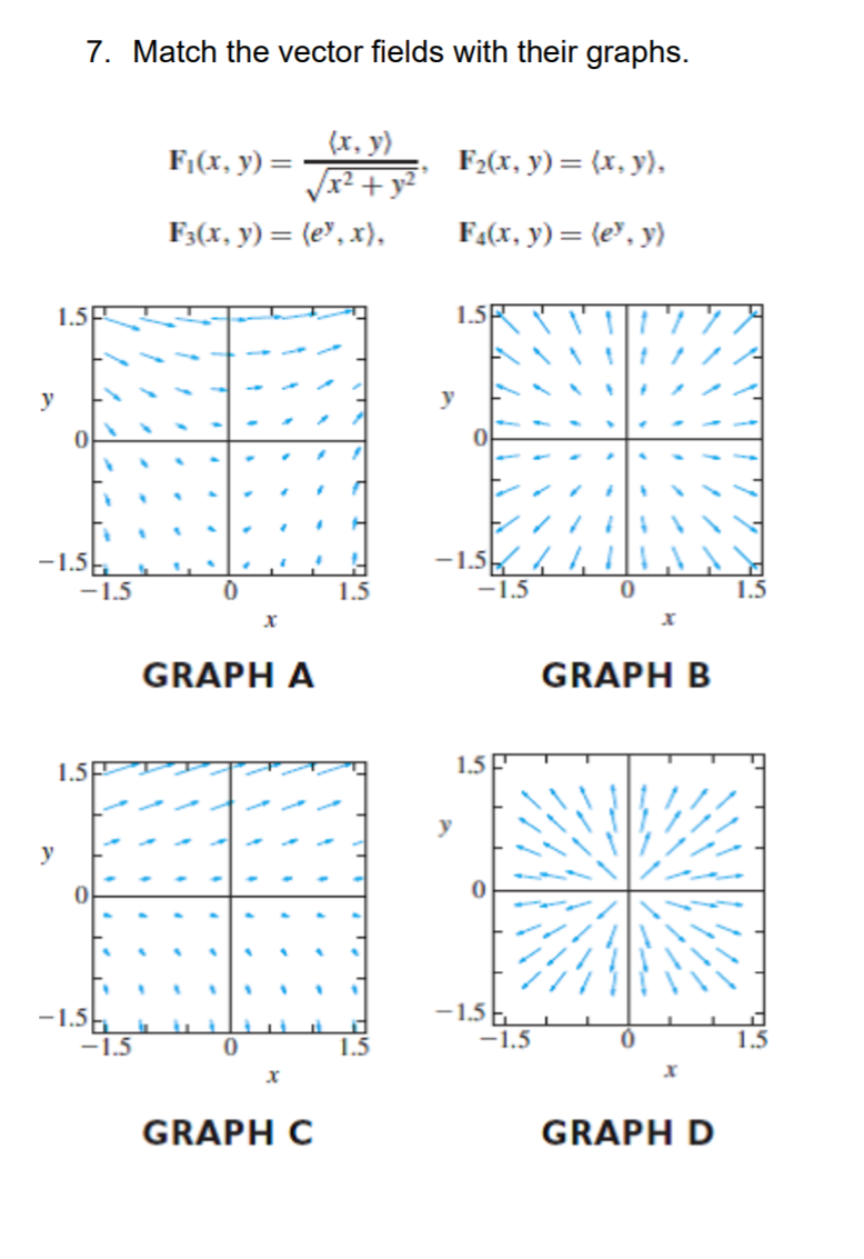 Solved 7. Match the vector fields with their graphs. F2(x, | Chegg.com