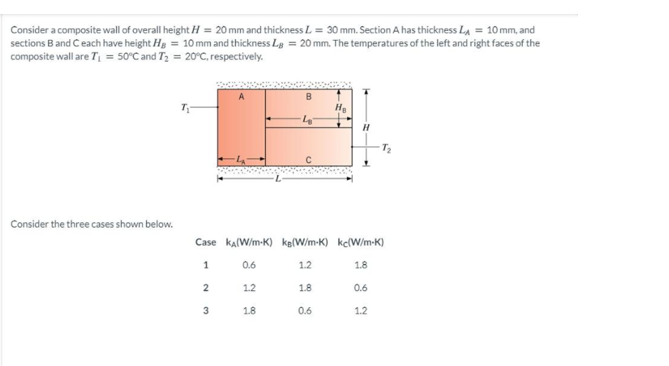 Solved in this problem i cant understand why area of A , B, | Chegg.com
