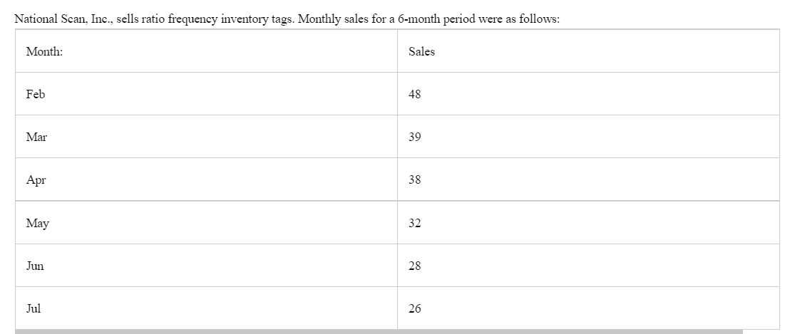 Solved Disregard the demand pattern of the given time | Chegg.com