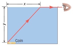 Solved The drawing shows a coin resting on the bottom of a | Chegg.com