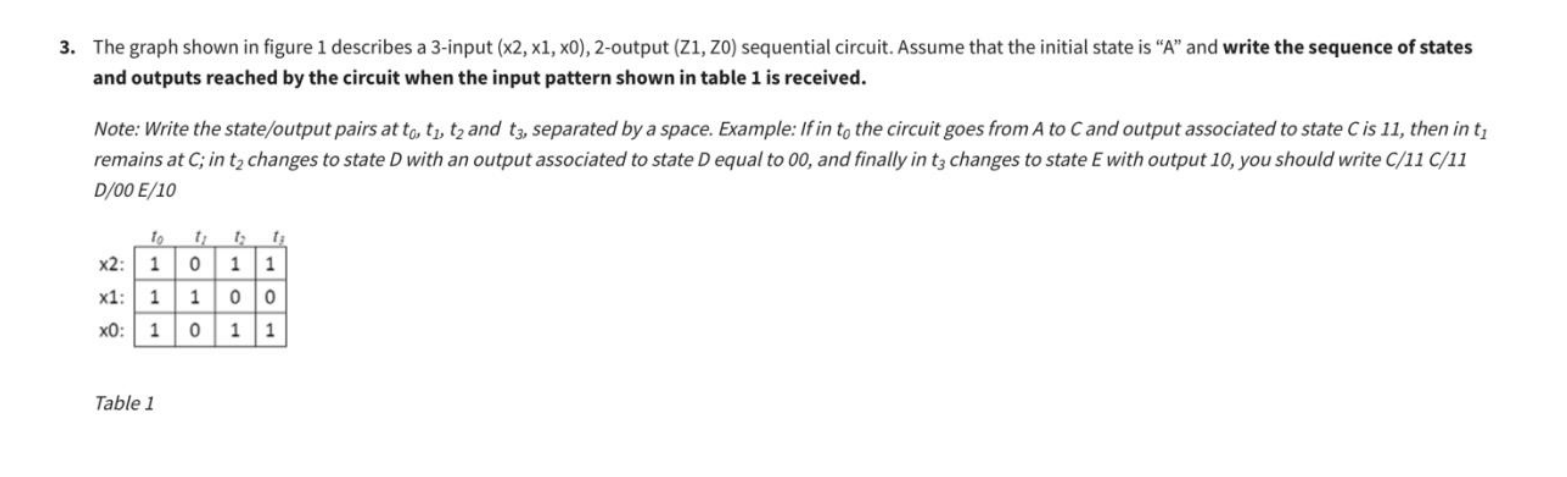 Solved The graph shown in figure 1 describes a 3-input | Chegg.com