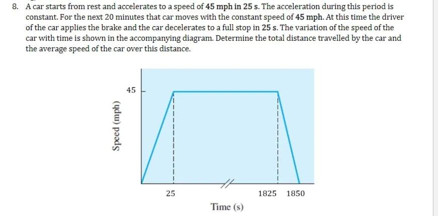 Solved 8. A car starts from rest and accelerates to a speed | Chegg.com