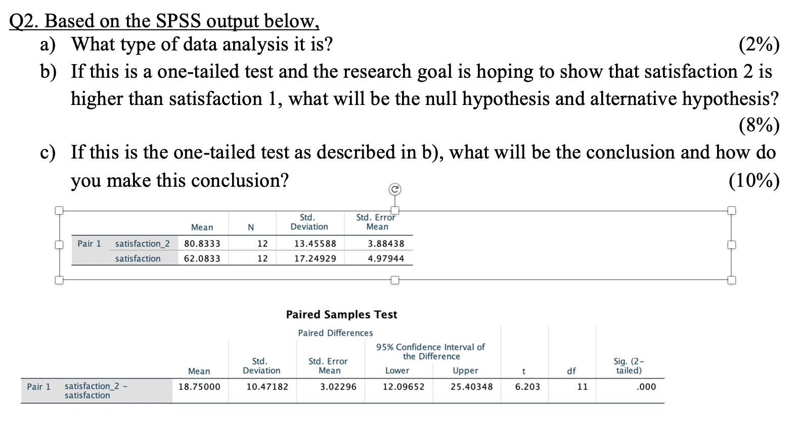 Solved Q2. Based on the SPSS output below, a) What type of | Chegg.com