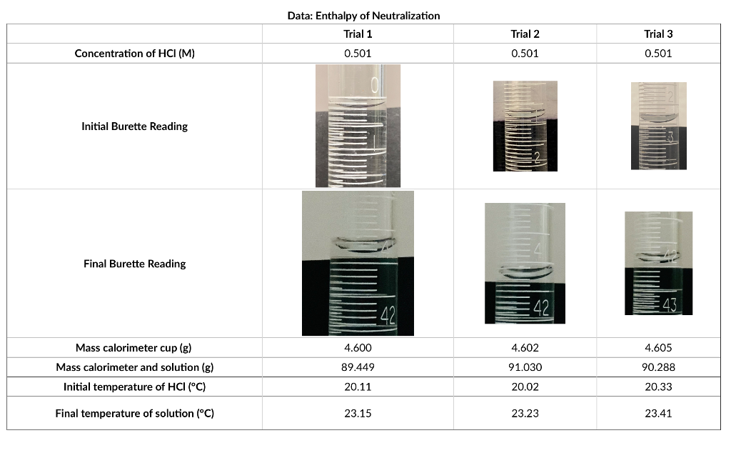 Solved For this experiment, use the data shown below. In | Chegg.com