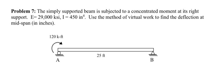 Solved Problem 7: The simply supported beam is subjected to | Chegg.com