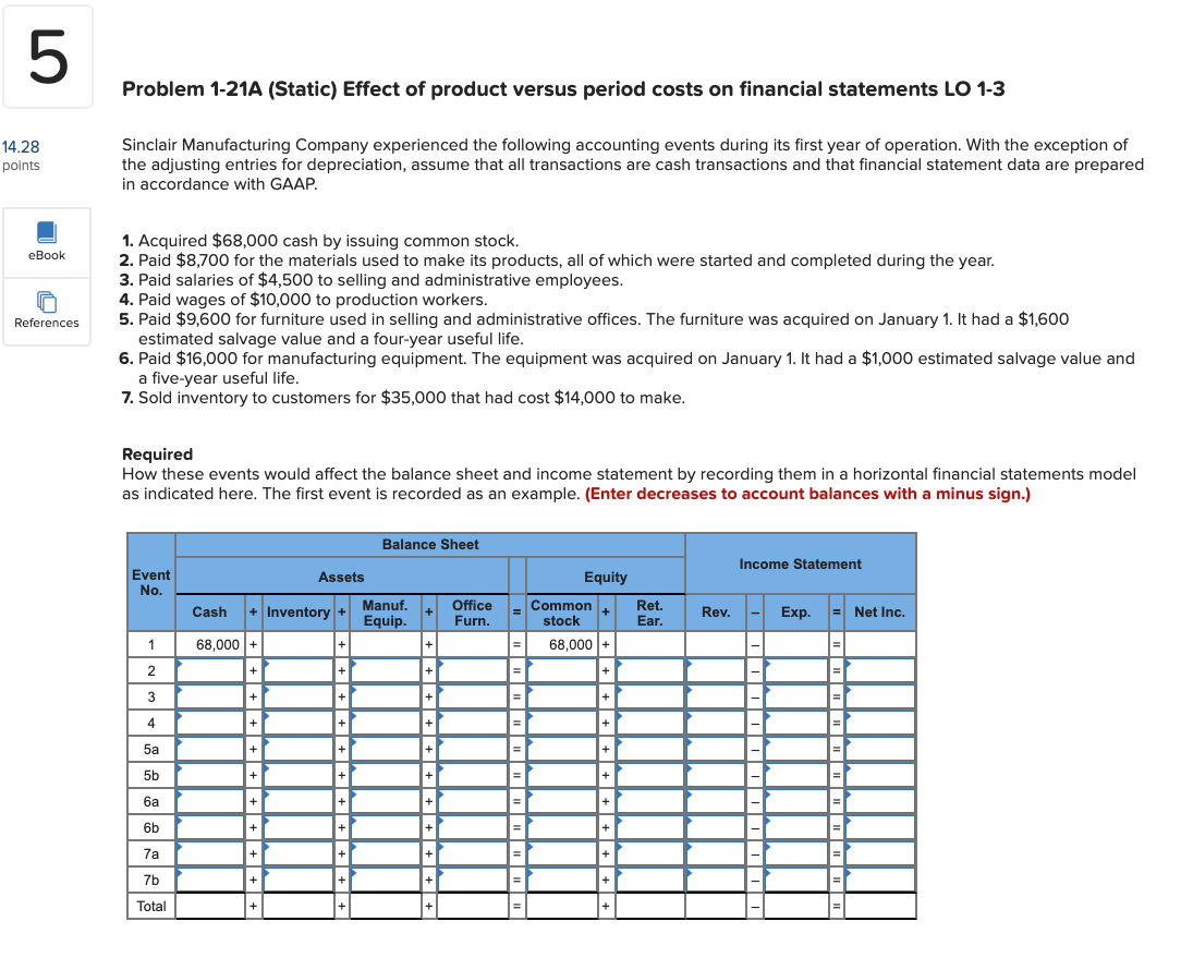 Solved 5 Problem 1-21A (Static) Effect of product versus | Chegg.com