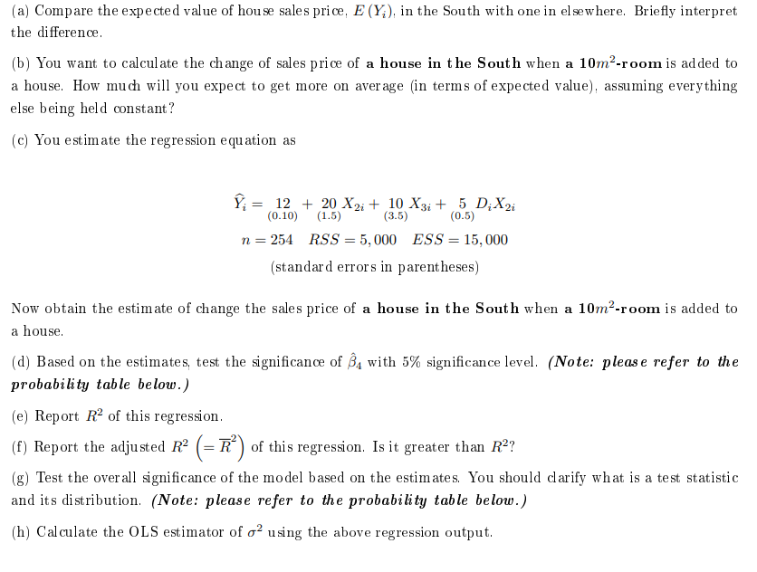 What Factors Affect House Prices? Suppose you have | Chegg.com