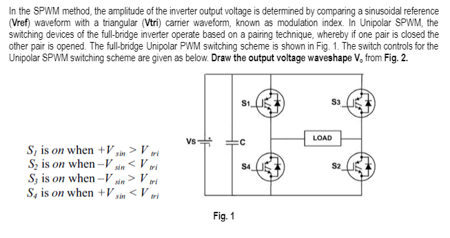 Solved In the SPWM method, the amplitude of the inverter | Chegg.com