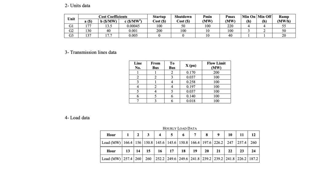 Solved a) The optimal power dispatch of each generator at | Chegg.com
