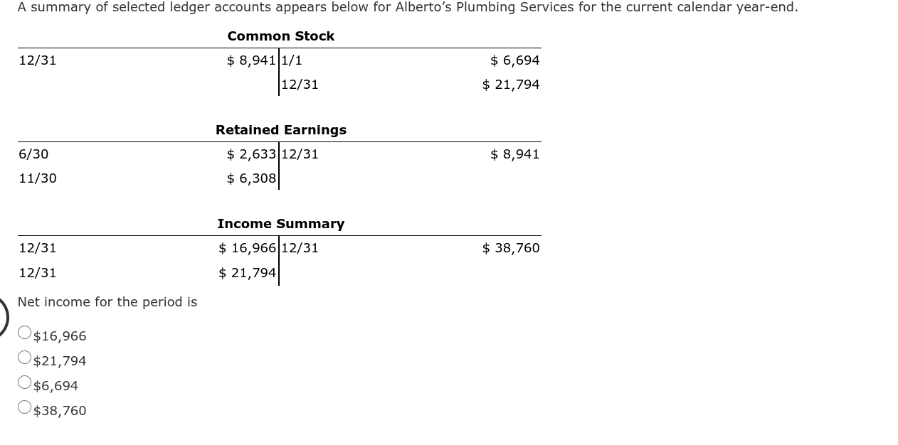 Solved A summary of selected ledger accounts appears below | Chegg.com