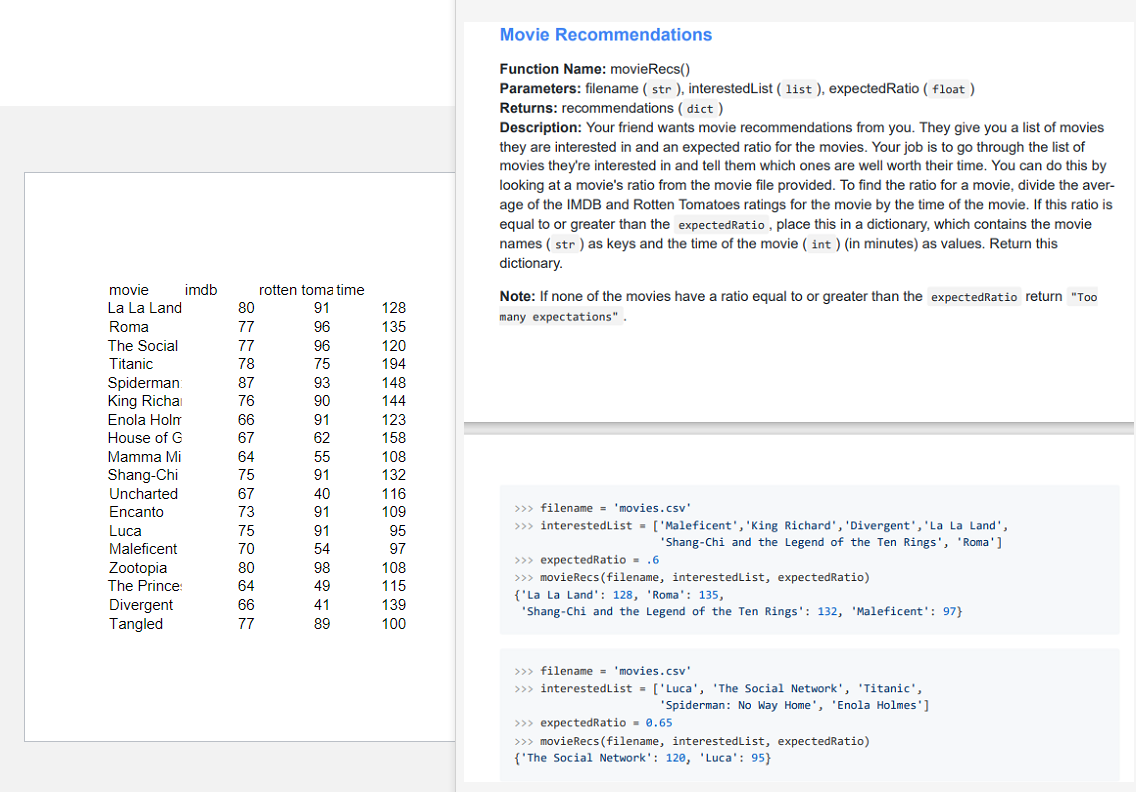 Solved Function Name: movieRecs() Parameters: filename ( str | Chegg.com