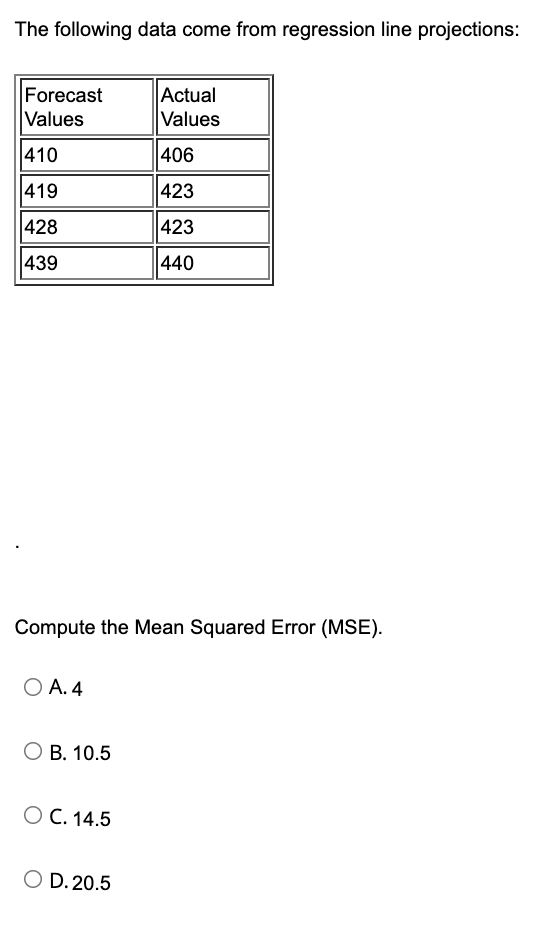 Solved The following data come from regression line | Chegg.com