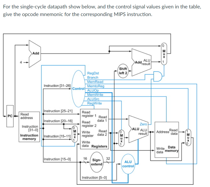 Solved For the single-cycle datapath show below, and the | Chegg.com