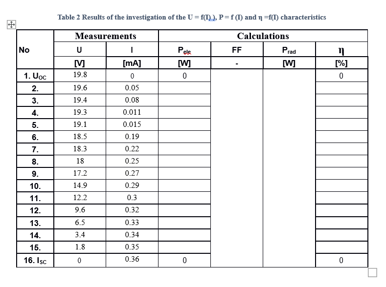 I need to fill Table number 2 with the missing date, | Chegg.com