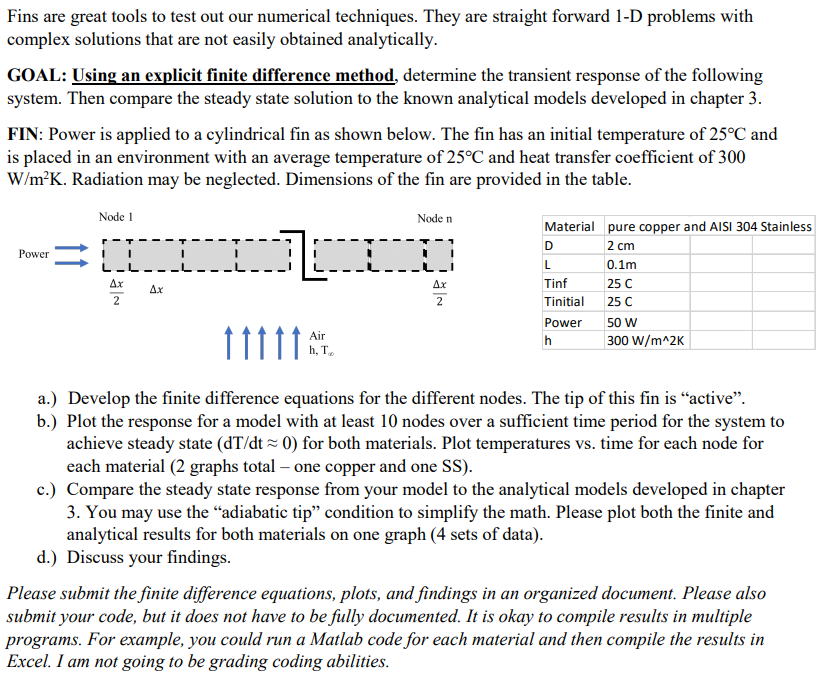 Solved Power is applied to a cylindrical fin as shown below. | Chegg.com