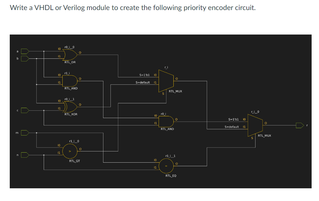 Solved Use the following code for your module: library | Chegg.com