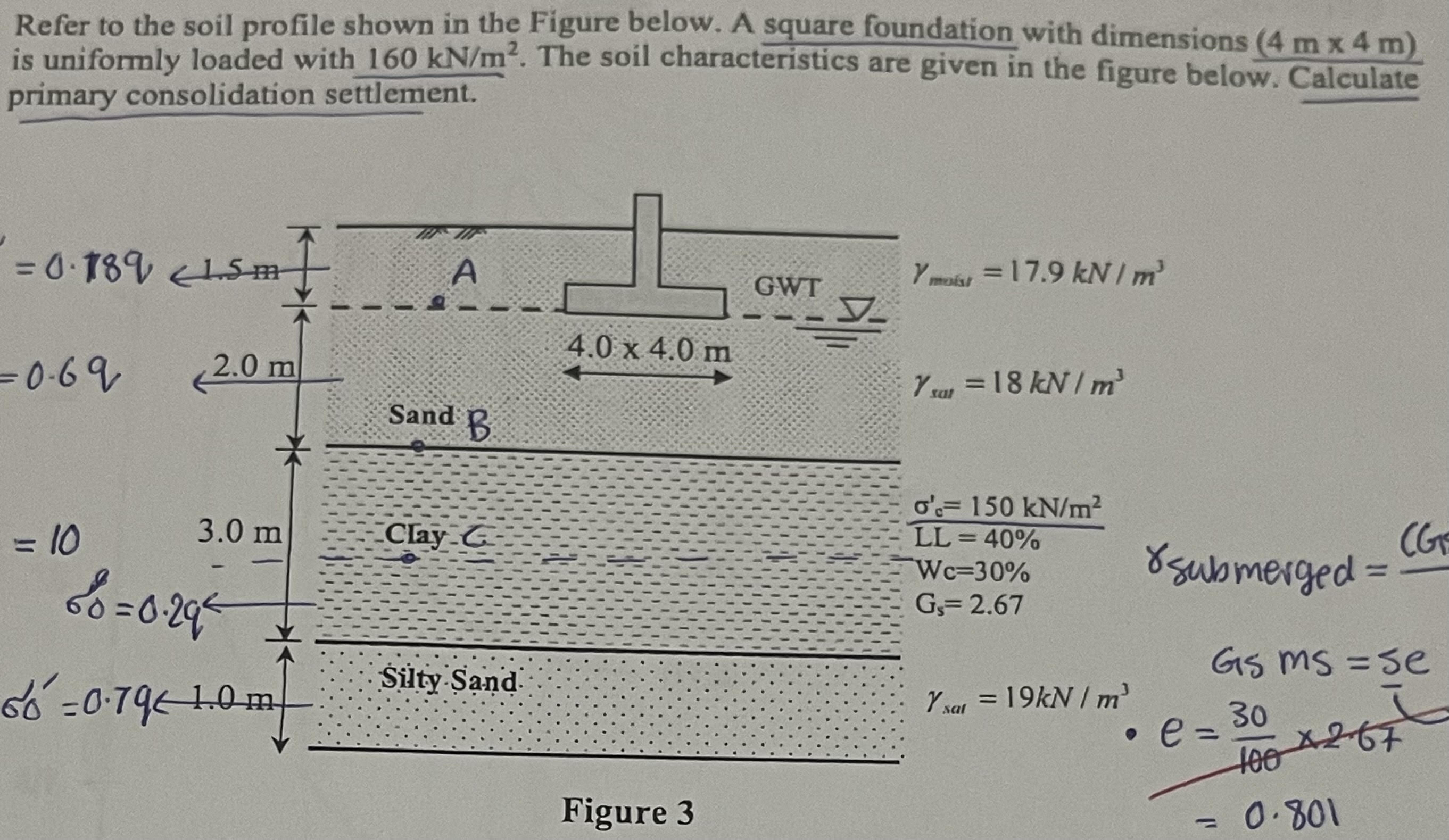 Solved Refer to the soil profile shown in the Figure below. | Chegg.com