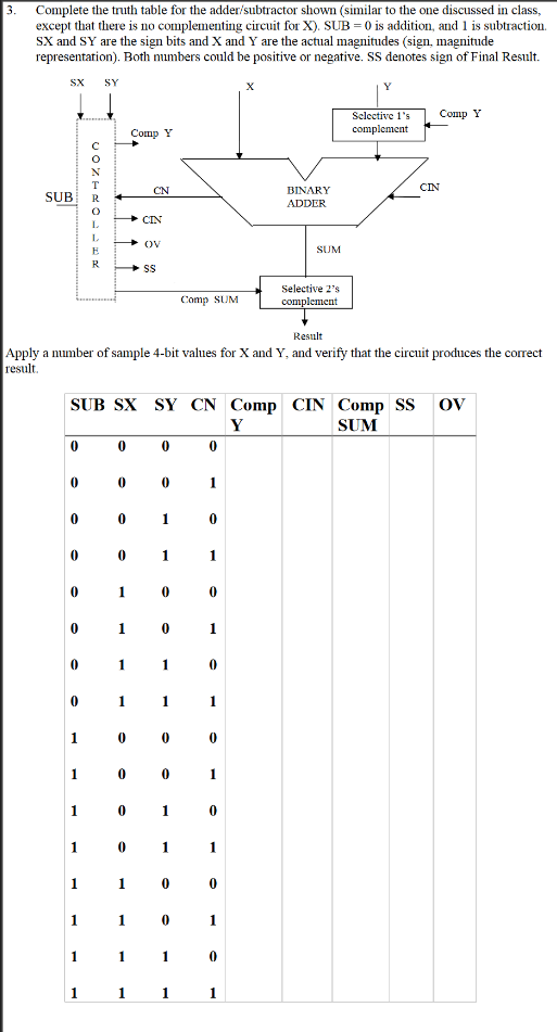 Solved 3. Complete the truth table for the adder/subtractor | Chegg.com