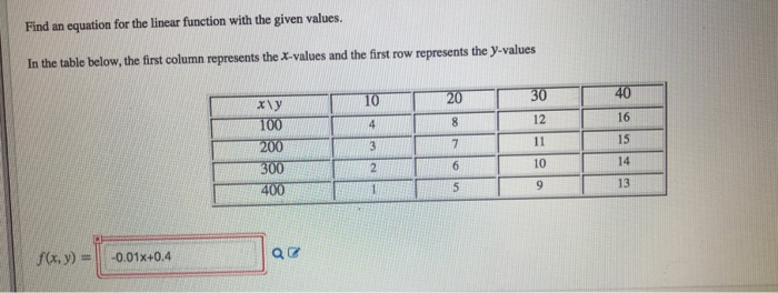 Solved Find an equation for the linear function with the | Chegg.com