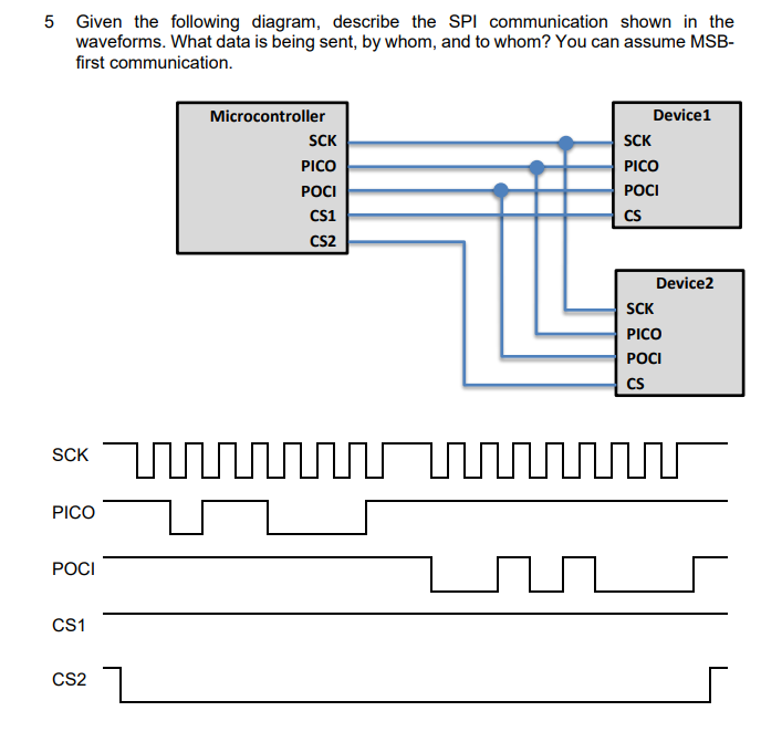 Solved 5 Given the following diagram, describe the SPI | Chegg.com