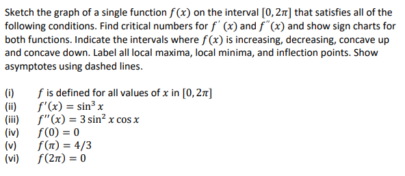 Solved Sketch the graph of a single function f(x) on the | Chegg.com