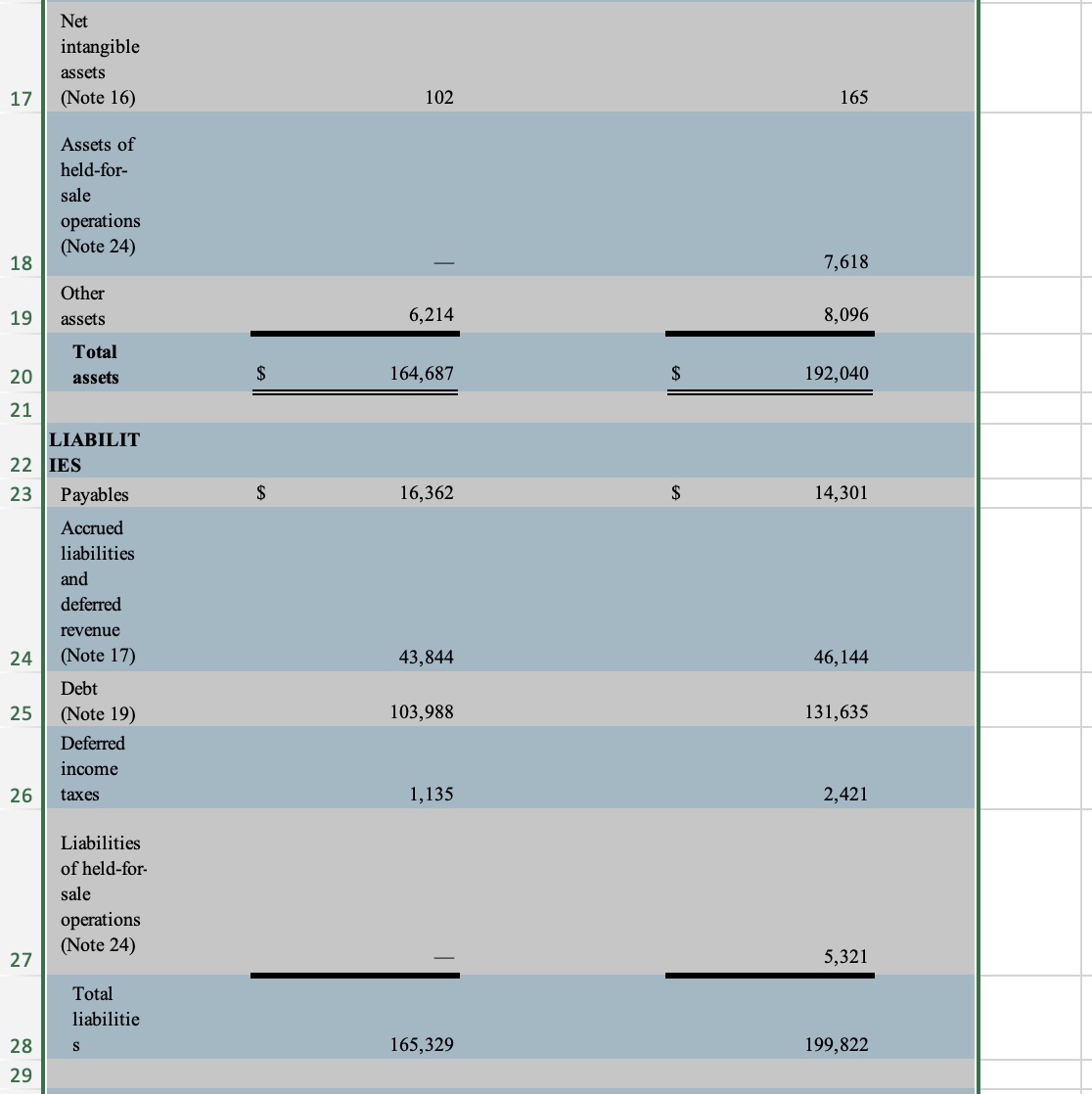 \begin{tabular}{ll|lll|l} \hline A1 & v & × & & fx | Chegg.com