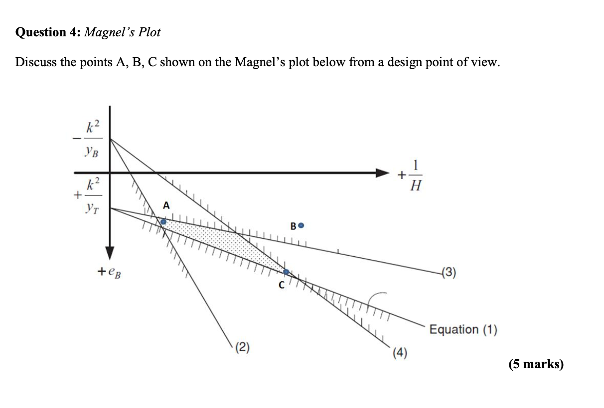 Solved Question 4: Magnel's Plot Discuss the points A, B, C | Chegg.com