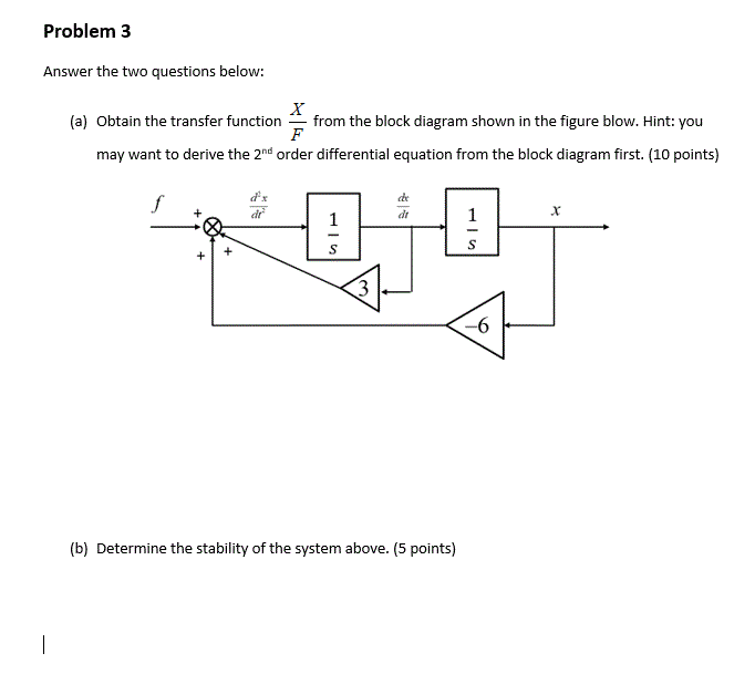 Solved Problem 3 Answer the two questions below: (a) Obtain | Chegg.com