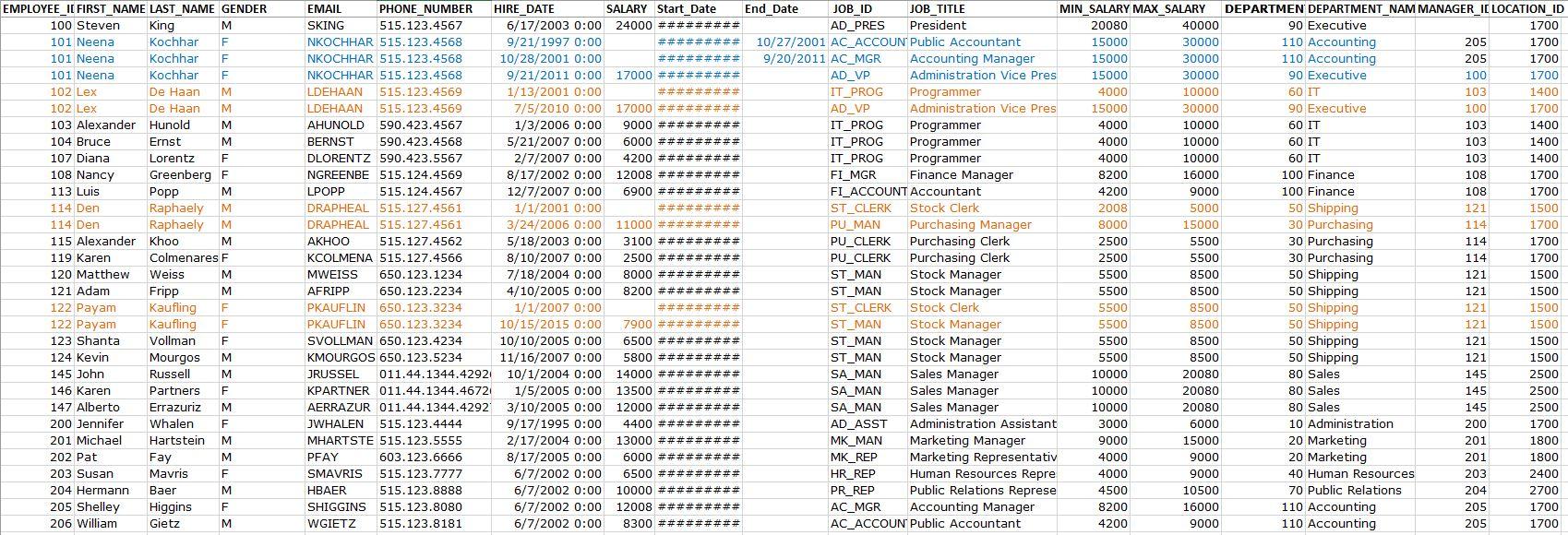 Solved 1. Using the table above, give an example of an | Chegg.com