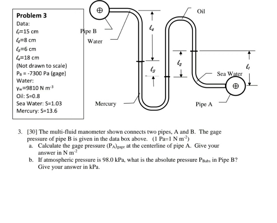 Solved Pipe B Water Problem 3 Data: (=15 cm lz=8 cm (z=6 cm | Chegg.com