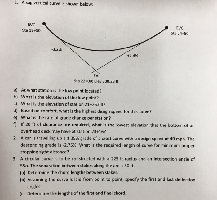 Solved A sag vertical curve is shown below: At what station | Chegg.com