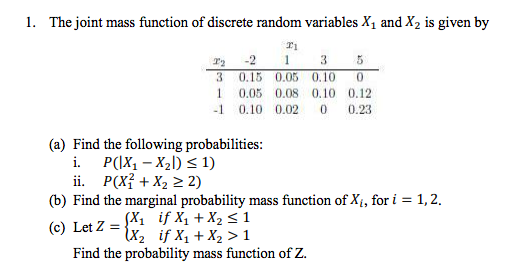 Solved 1. The joint mass function of discrete random | Chegg.com