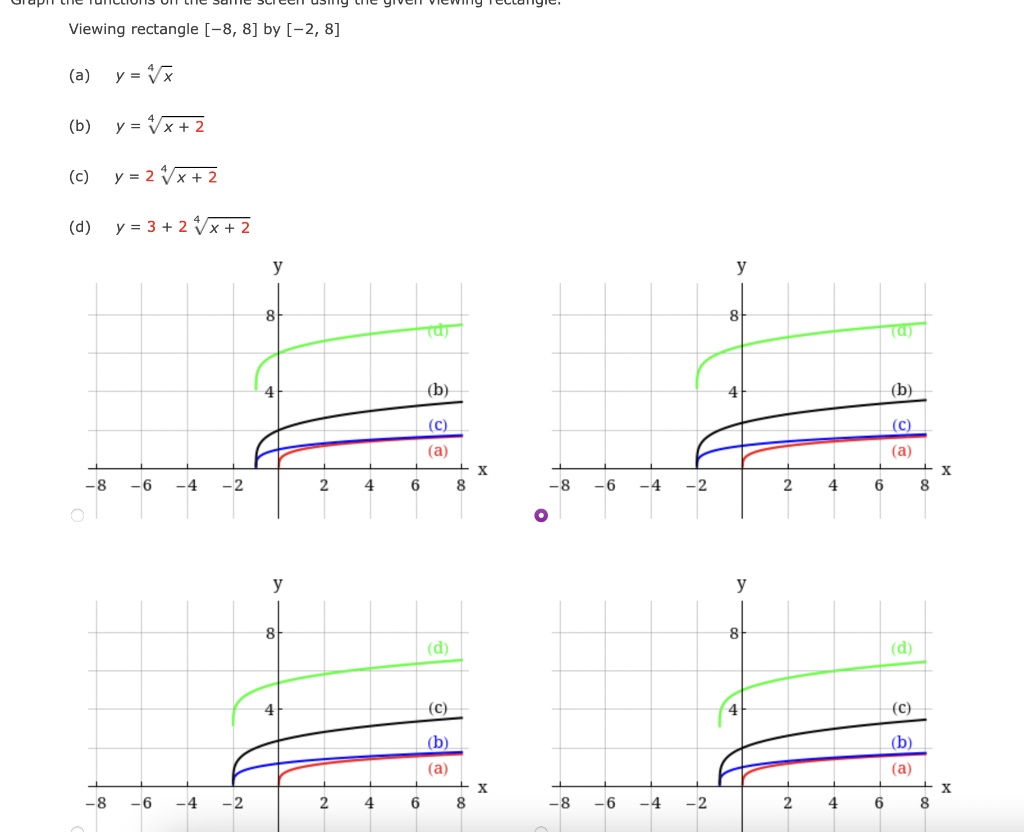 Solved Viewing rectangle (-8, 8] by [-2, 8] (a) y = x (b) y | Chegg.com