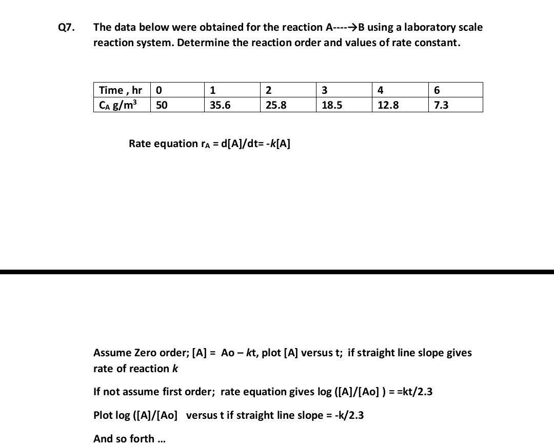 Solved Q7. The data below were obtained for the reaction | Chegg.com