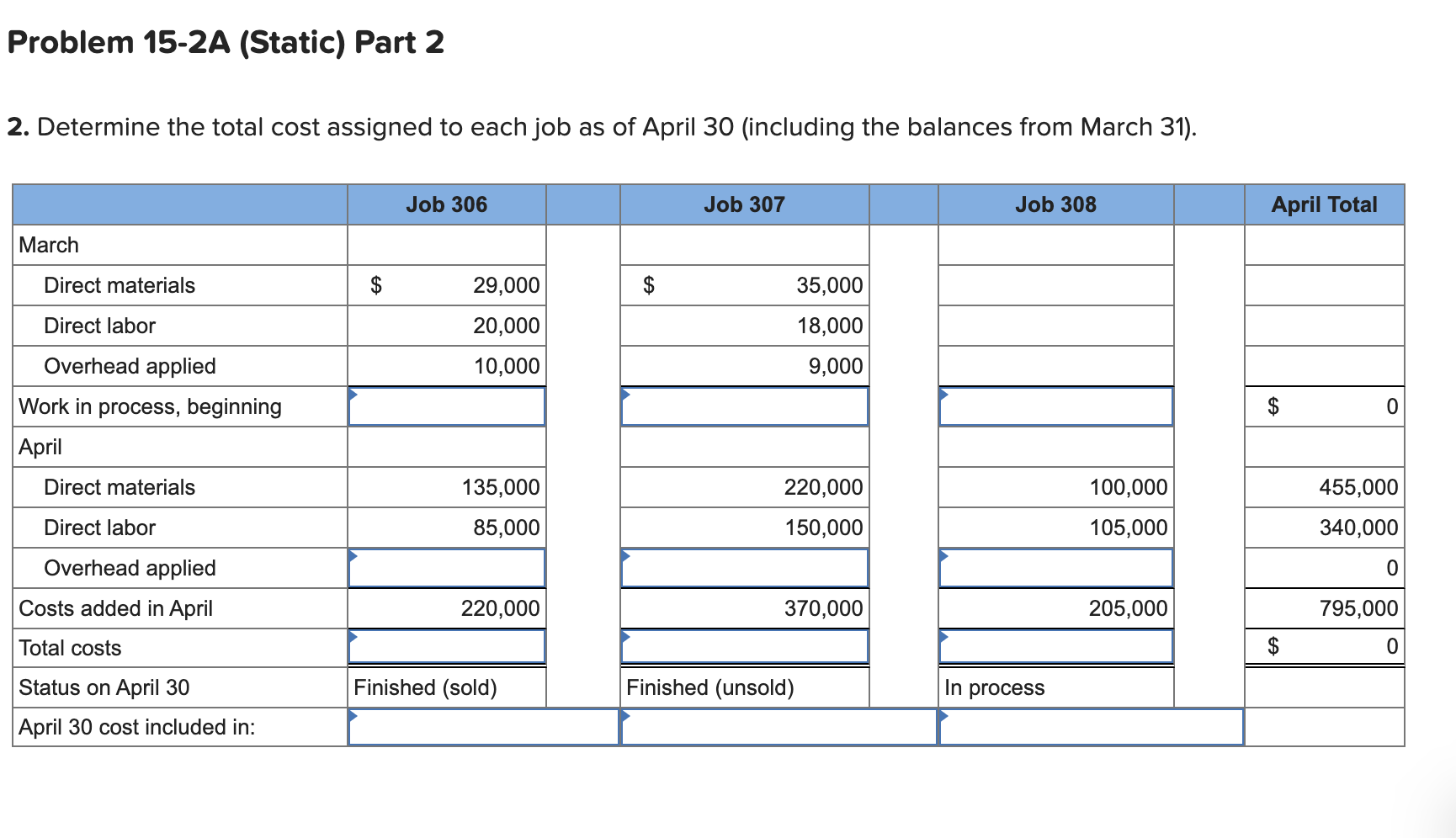 Solved Problem 15-2A (Static) Computing and recording job | Chegg.com