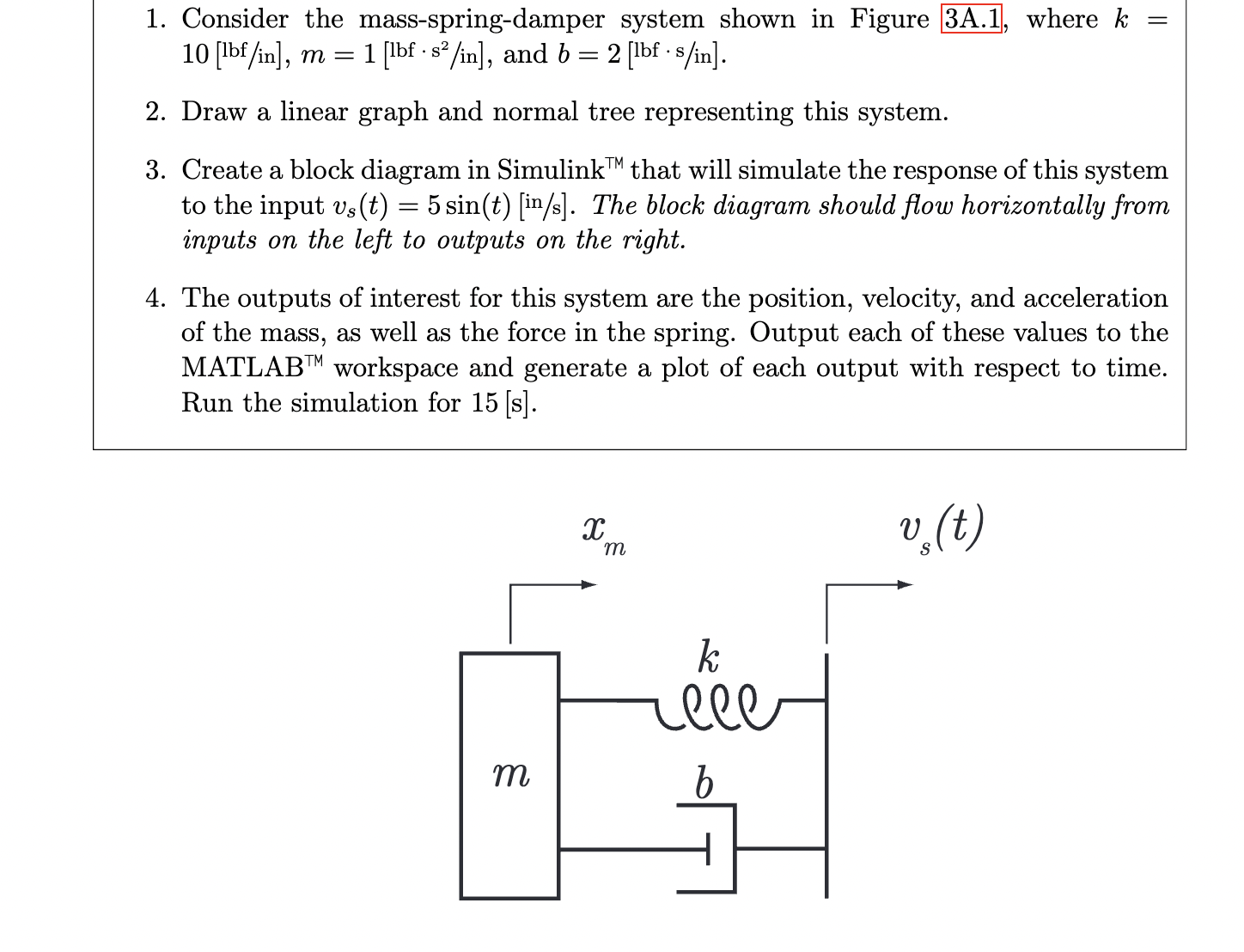 Phase Space Diagram Spring Mass Damper Mass Damper Spring Sy Phase Space Diagram Spring Mass Damper Mass Damper Spring Sy