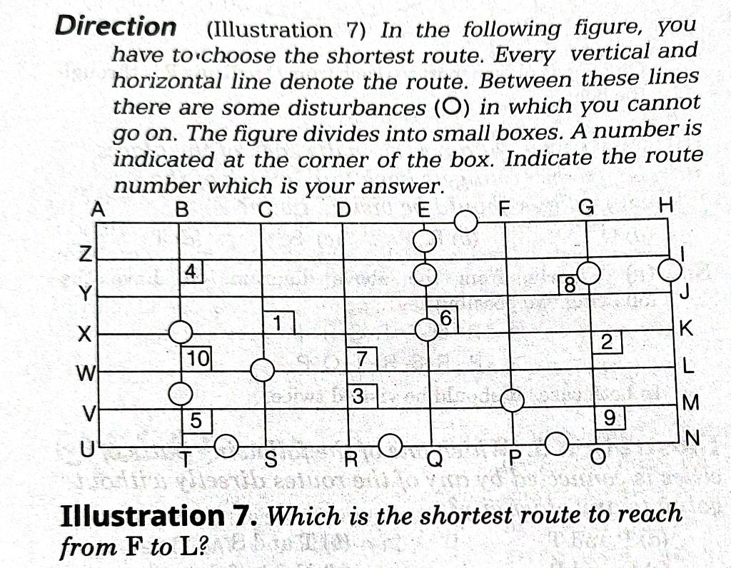 Solved Direction (Illustration 7) In the following figure, | Chegg.com
