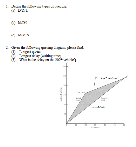 Solved 1. Define the following types of queuing: (a) D/D/1: | Chegg.com