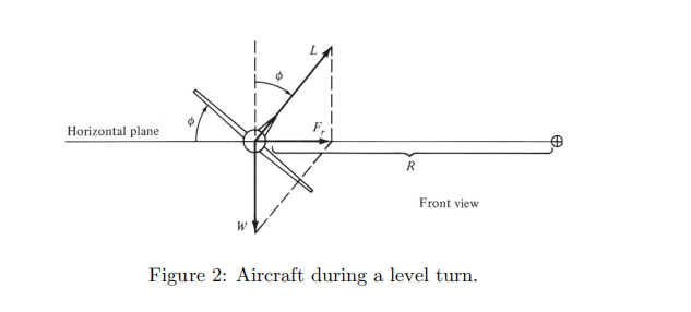 Solved Fig 2 shows an aircraft during a level banked turn. | Chegg.com