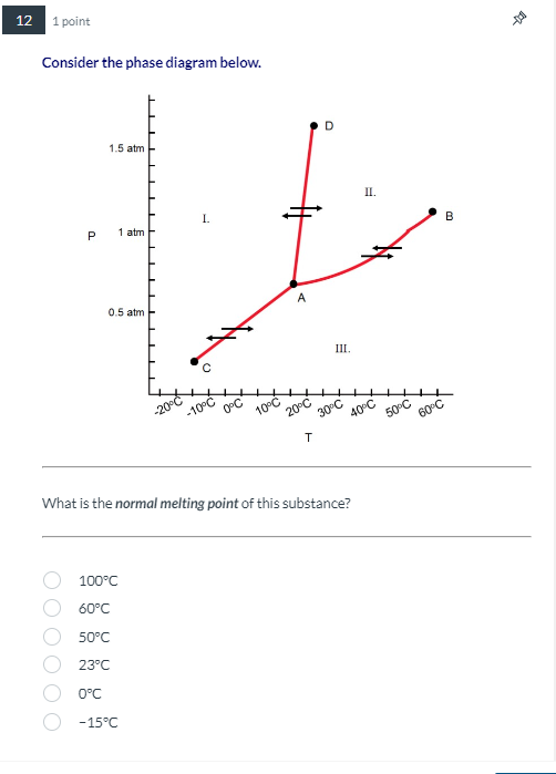 Solved Consider the phase diagram below.What is the normal | Chegg.com